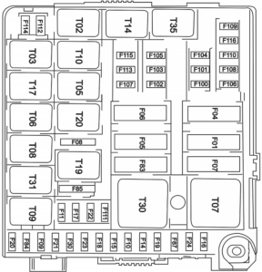 Fiat Uno (2013-2015) - caja de fusibles y relés - Esquema Fusibles Diagrama
